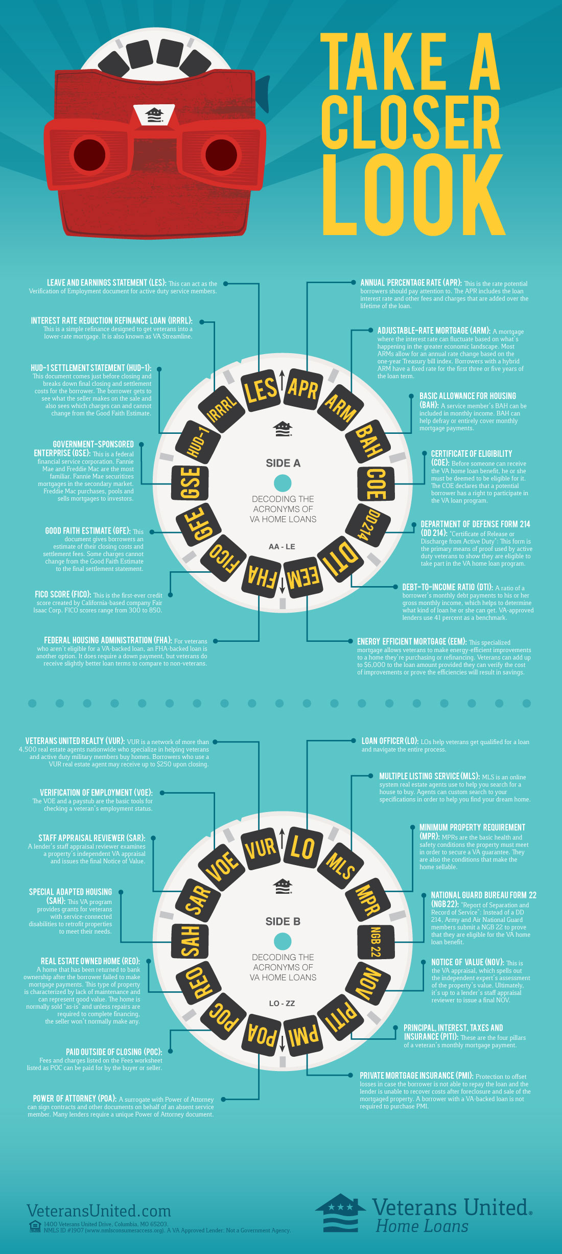 Take A Closer Look At VA Loan Acronyms INFOGRAPHIC Take A Closer Look At VA Loan Acronyms INFOGRAPHIC