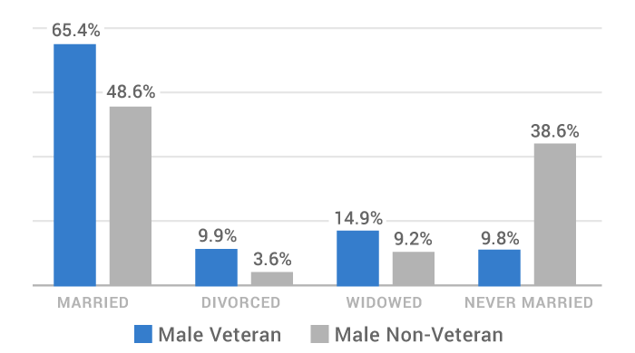 Study: VA Funding Fee Increases Expected to Push Nearly 370,000 ...