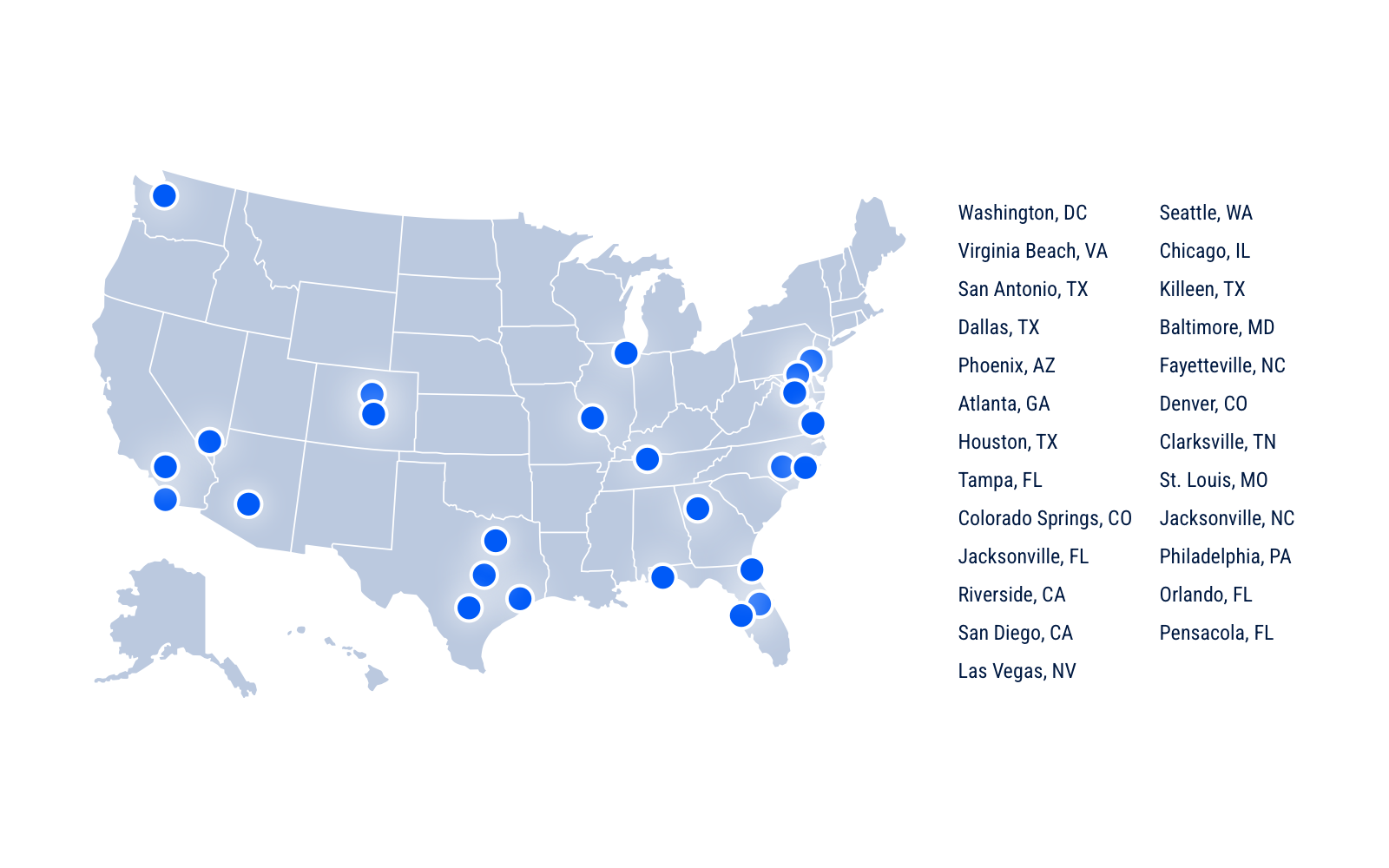 VA Loan Marketing Trends and Research